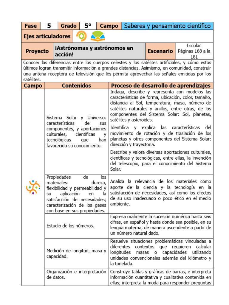 5° Abril - 03 Astronomas y Astronomos en Acción (2023-2024) | PDF ...