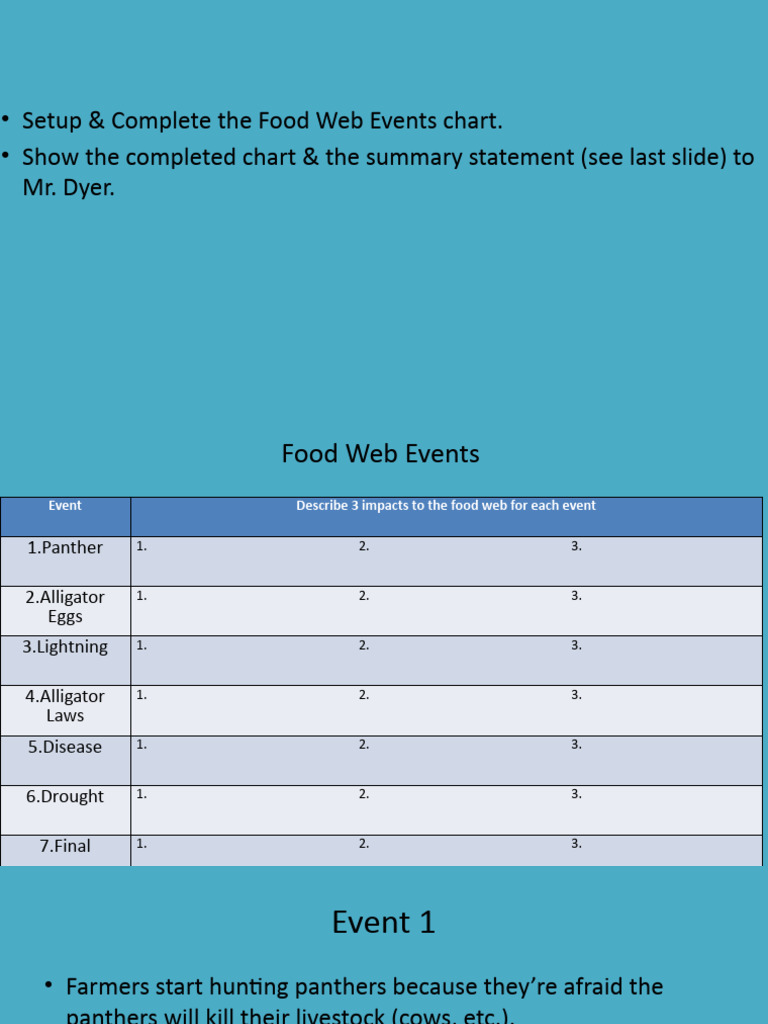 Food Web Impacts Assignment-465 | PDF | Predation | Foods