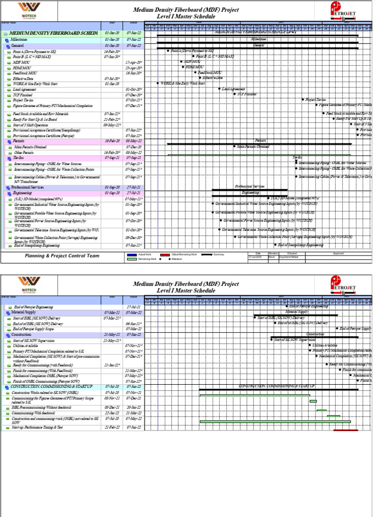 Level One Master Schedule | PDF | Wood Products