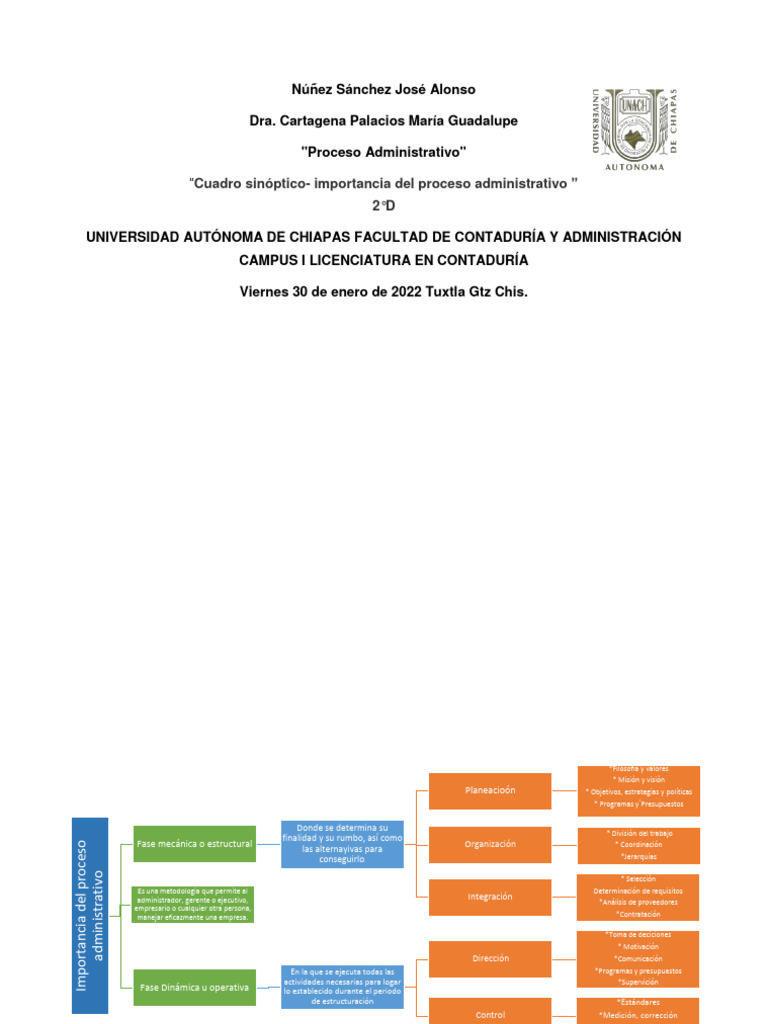 Cuadro Sinóptico - Importancia Del Proceso Administrativo - Núñez Sánchez José Alonso | PDF ...
