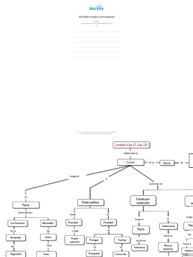 Docsity Leviatan Mapa Conceptual (1) | PDF | Ciencias Políticas