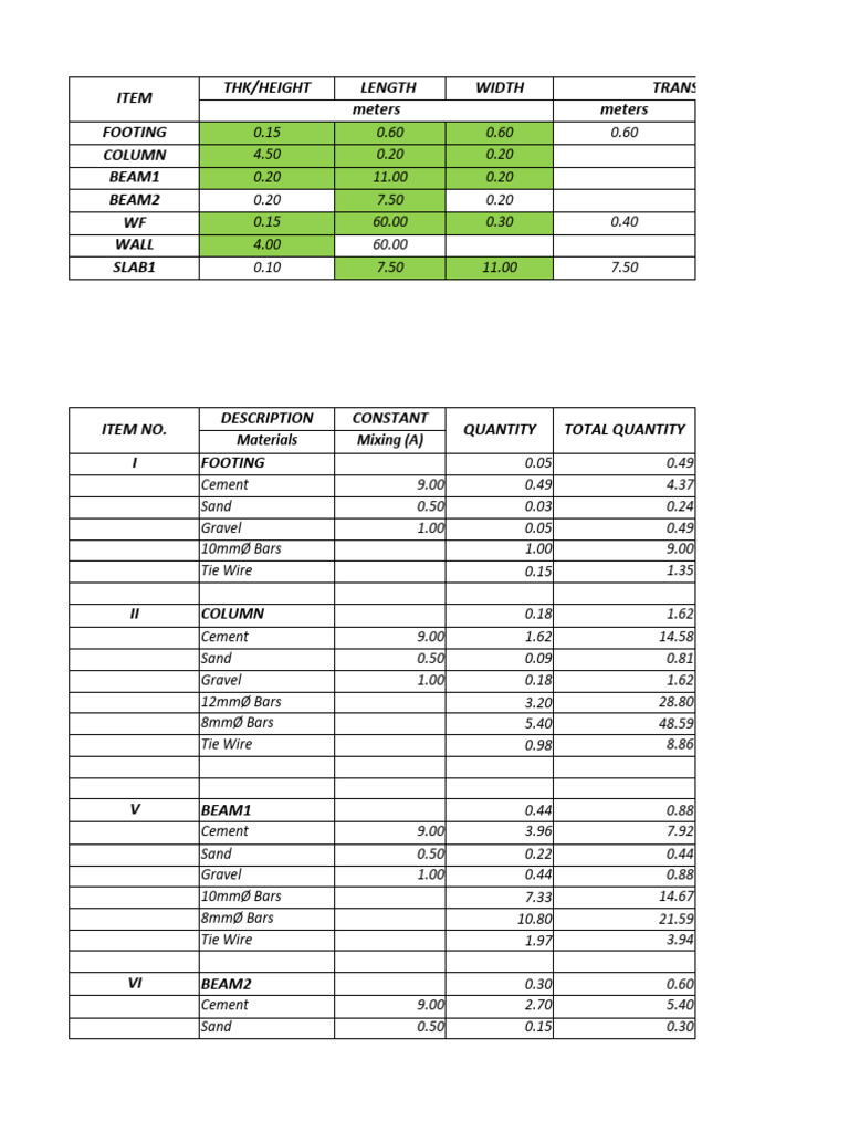 ESTIMATE | PDF | Concrete | Composite Material