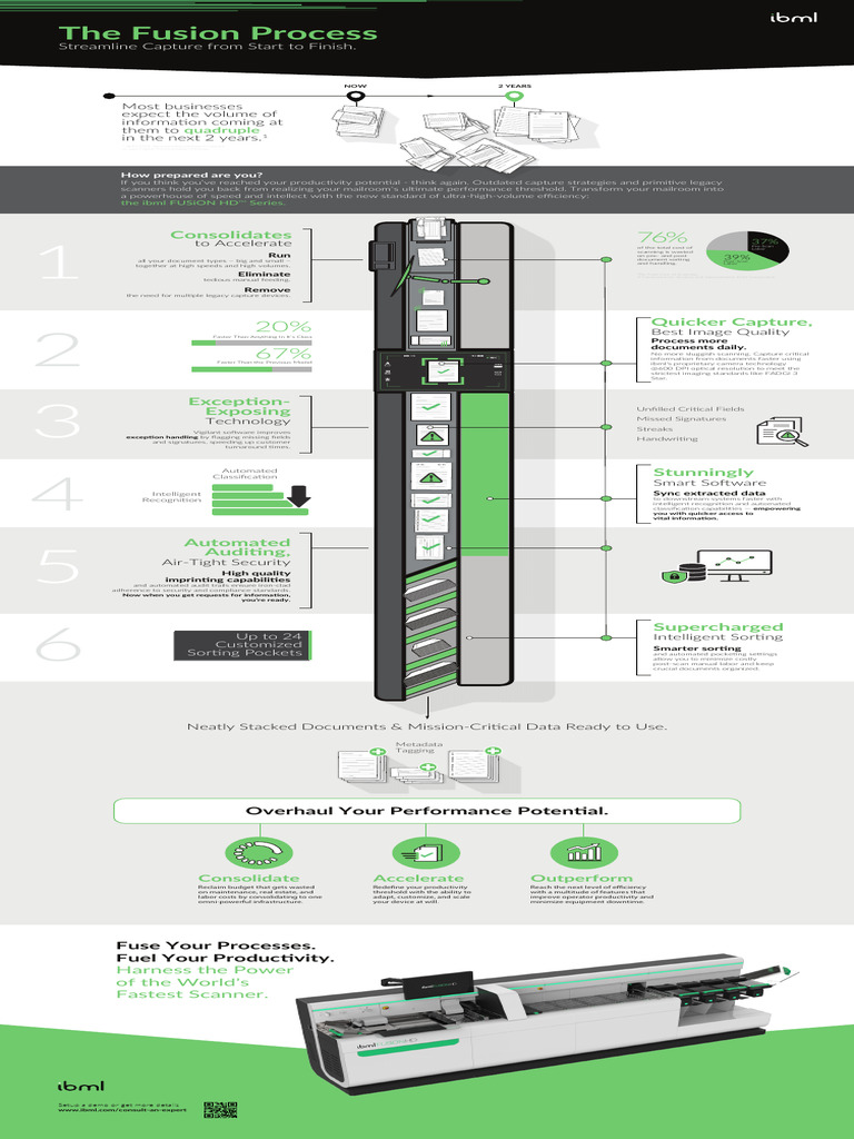 2023_ibml_Fusion-HD-Process_Infographic | PDF | Image Scanner ...