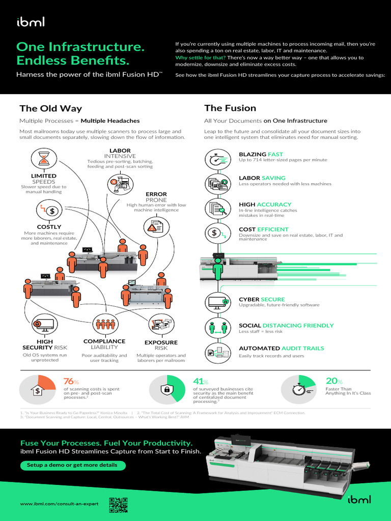 2023 Ibml NEW-Fusion-HD Infographic | Download Free PDF | Image Scanner ...