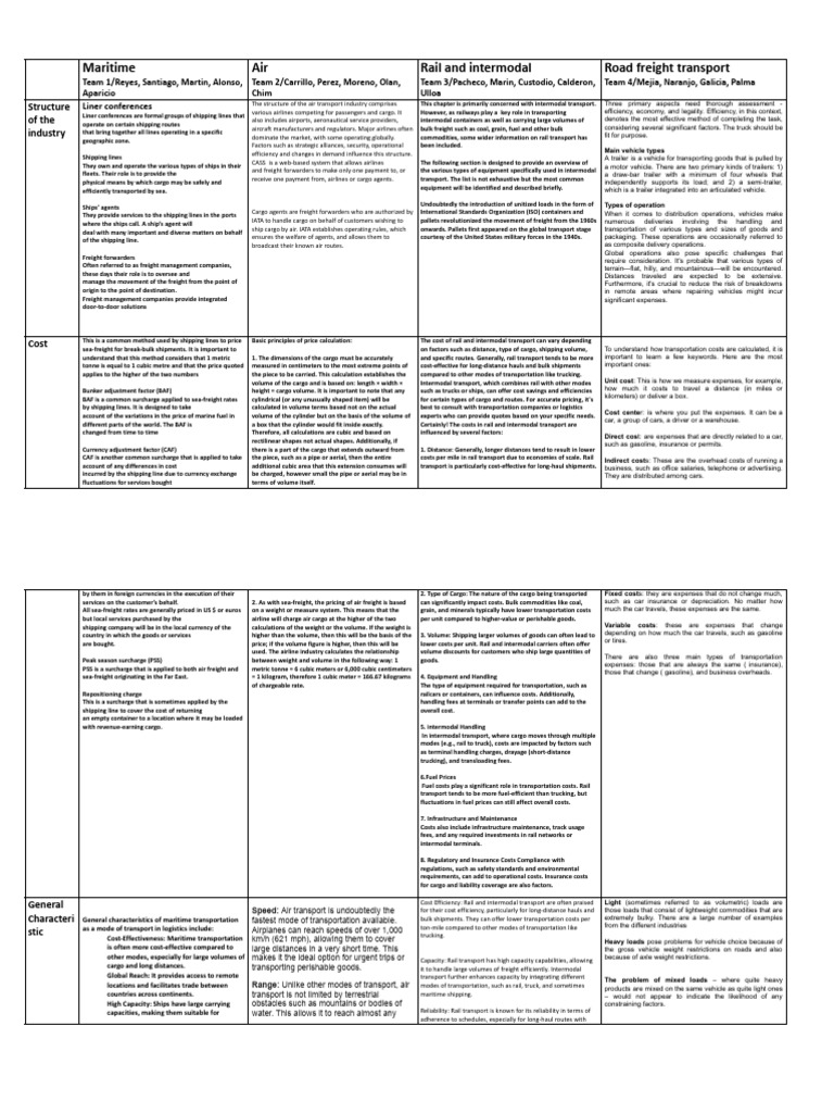Overview of Transport Industry Structure | PDF | Cargo | Transport