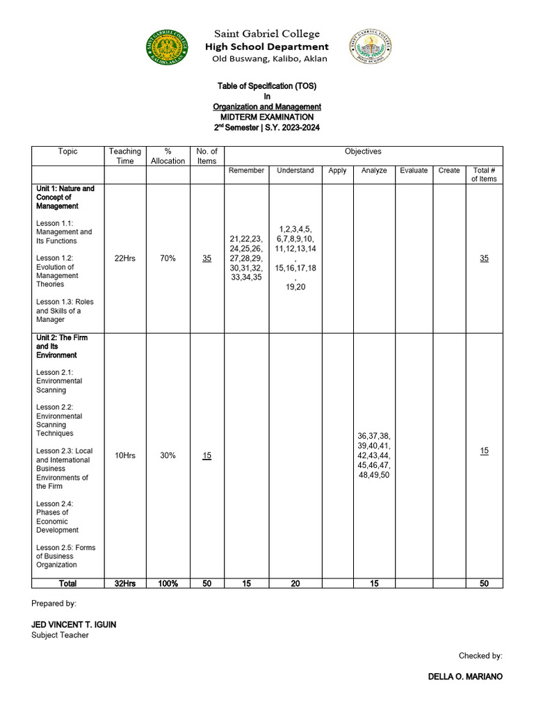 Table of Specification (TOS) - Organization & Management | PDF | Cognition