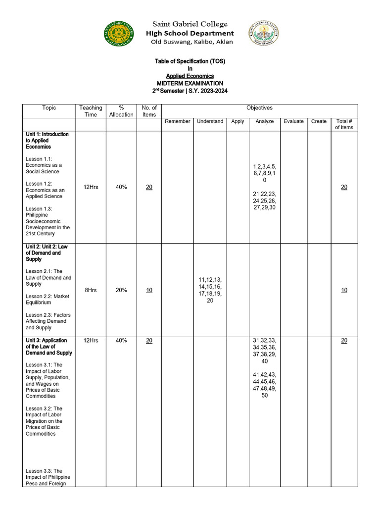 Table of Specification (TOS) - Applied Economics | PDF | Economics ...