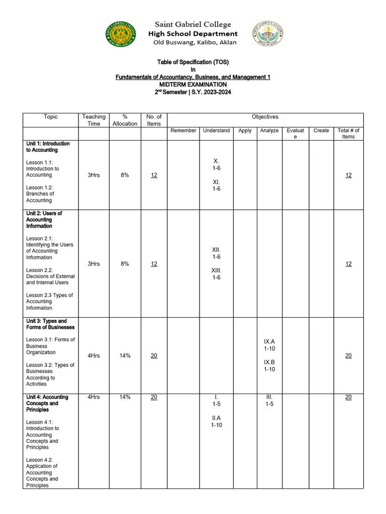 Table of Specification (TOS) - FABM 1 | PDF | Accounting