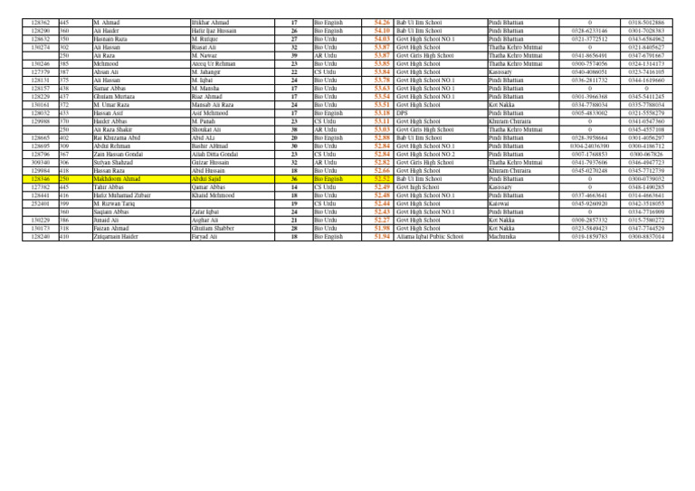 Prof Samar Bashir | PDF