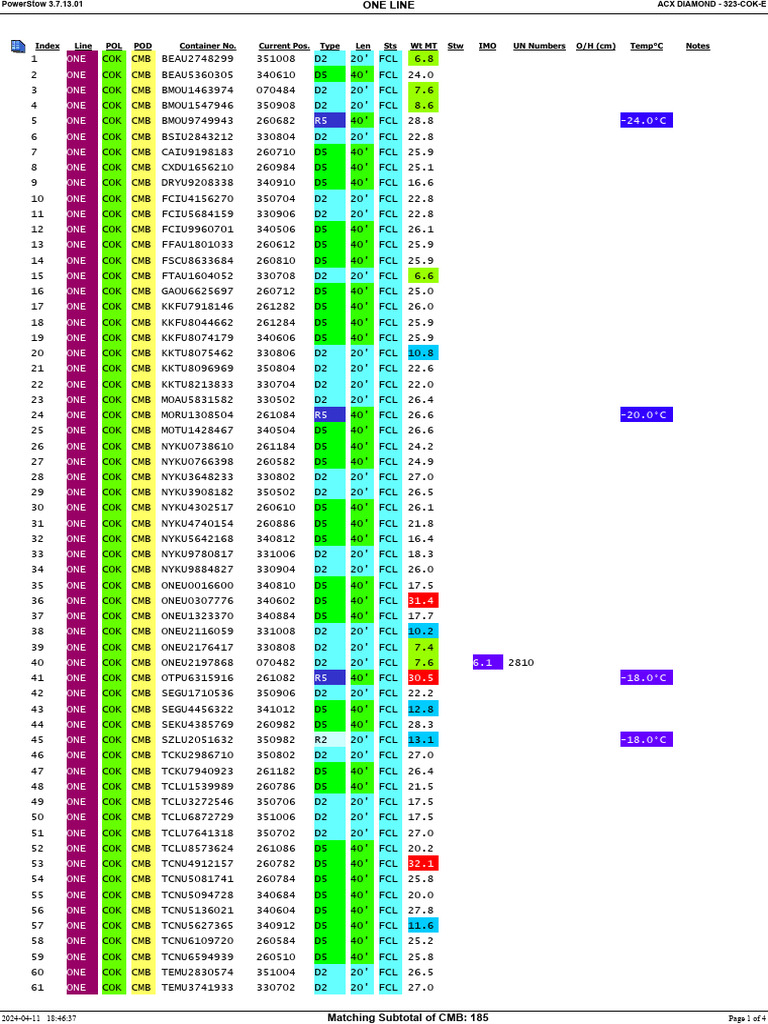 Acx Diamond 0323e - Incok Discharge List | PDF