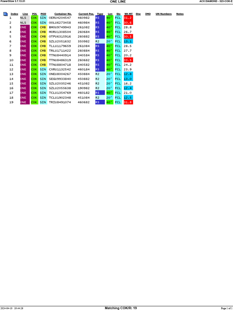Acx Diamond 0323e - Incok - Reefer List | PDF