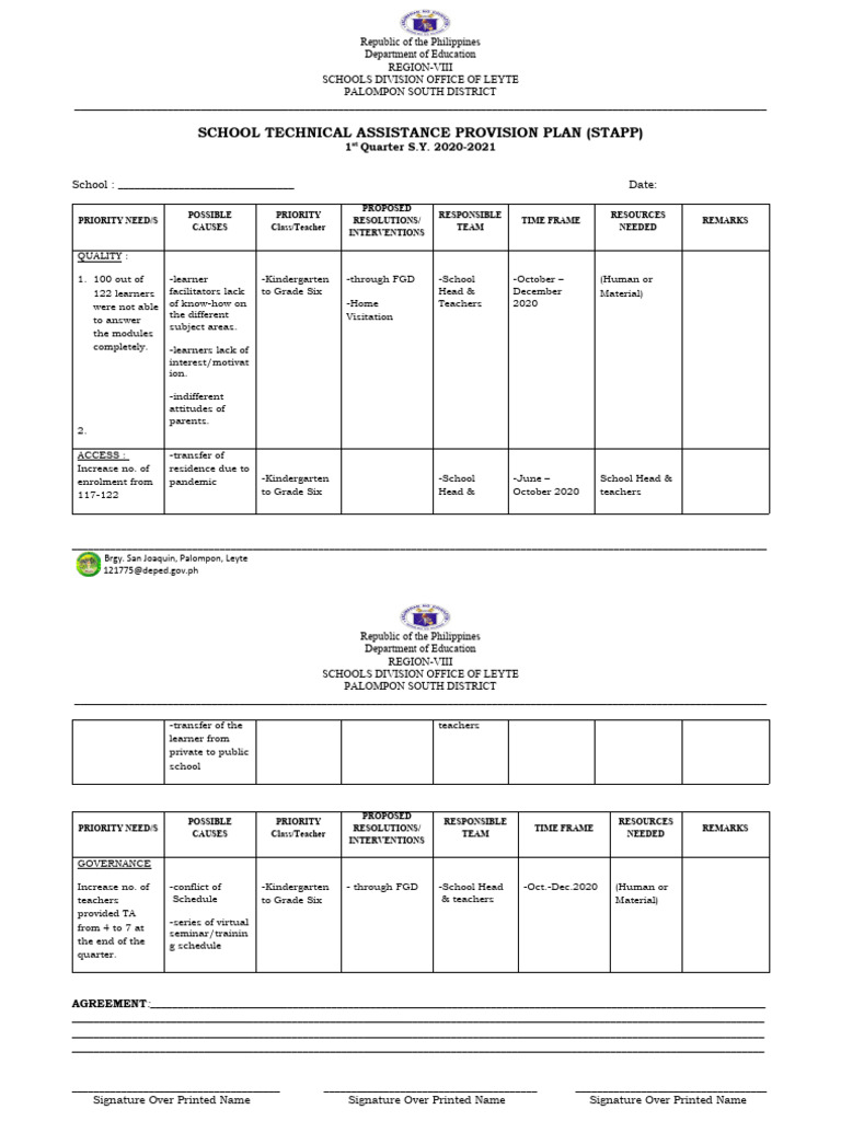 School Technical Assistance Plan 2020-2021 | PDF | Learning