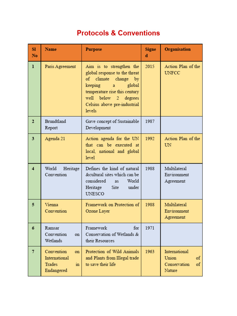 Protocols & Conventions | PDF | United Nations Framework Convention On Climate Change | Environment