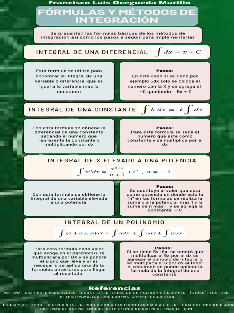 Infografía Fórmulas y Métodos de Integración | PDF | Integral ...