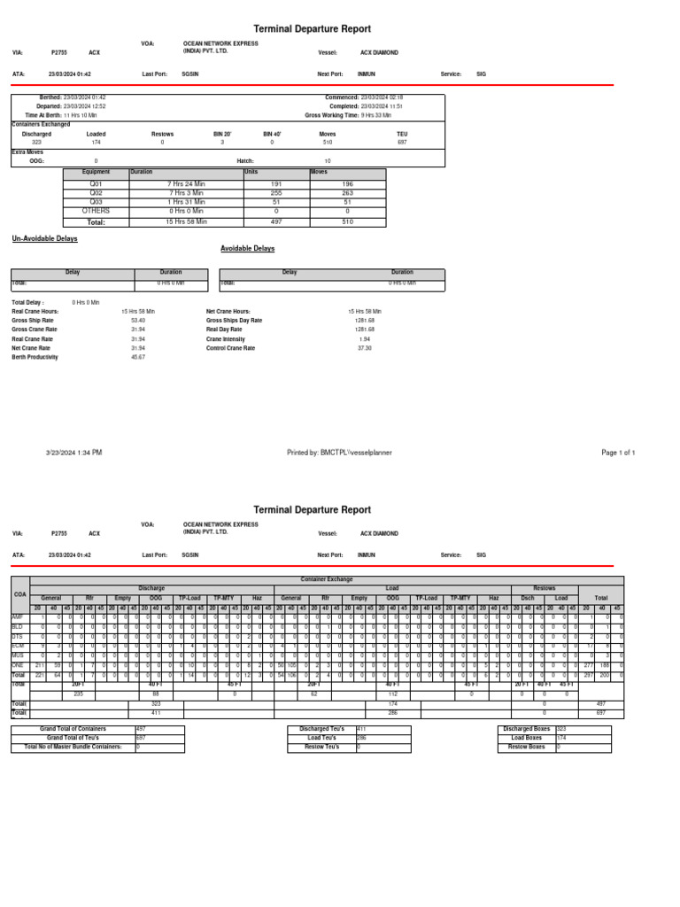 TDR Acx Diamond - p2755 | Download Free PDF | Freight Transport ...