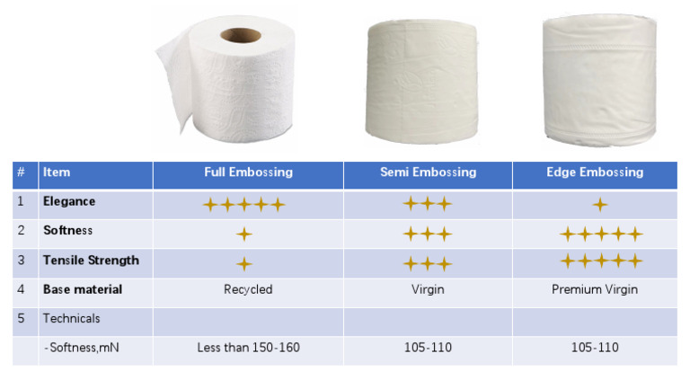 Embossing patterns | PDF