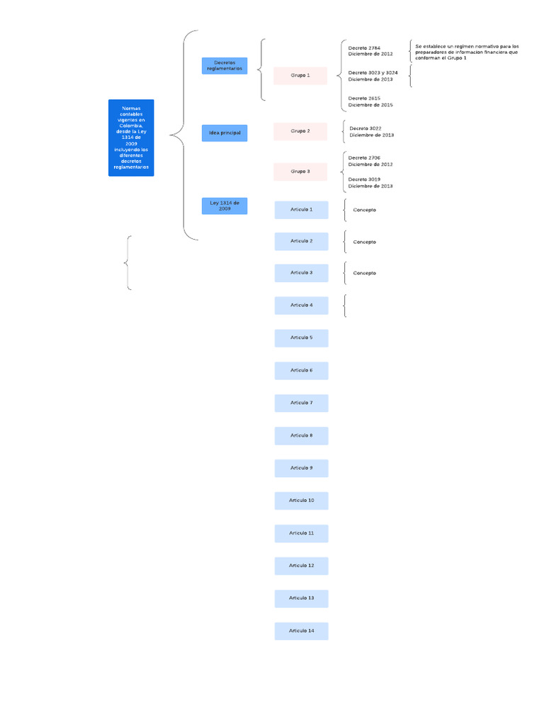 Cuadro Sinóptico en Blanco | PDF