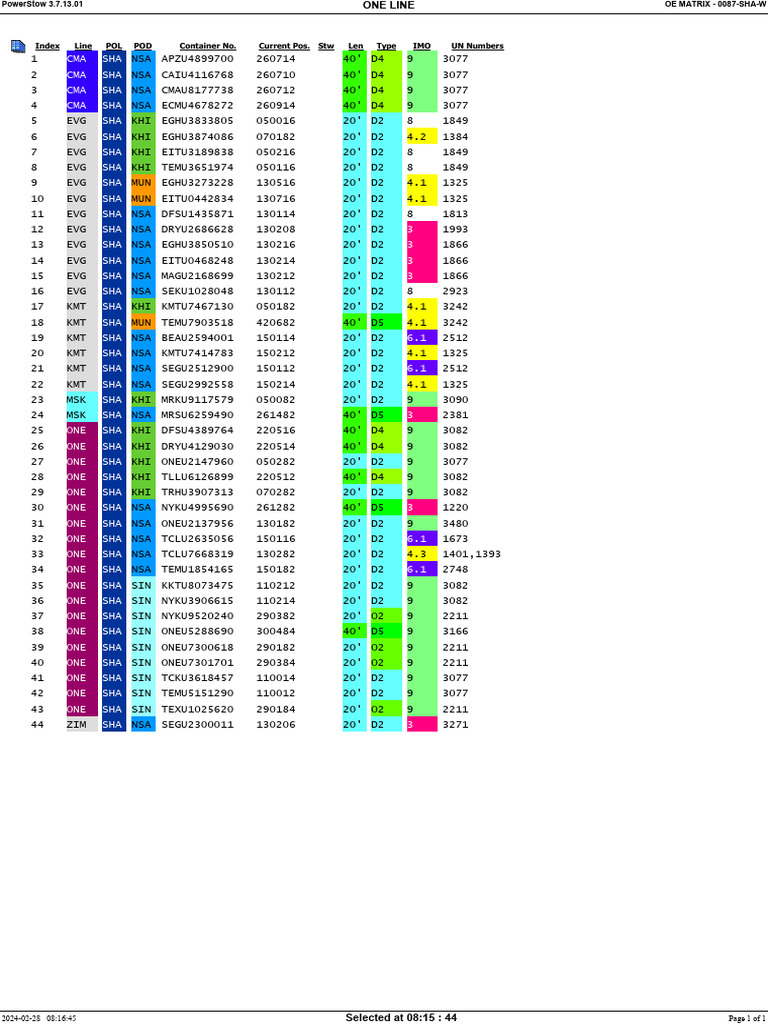 One Matrix 0087W NGB - DG in Transit List | PDF