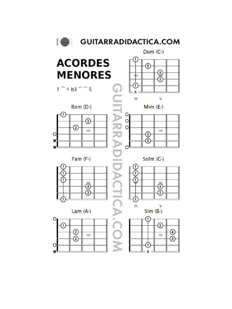 Acordes menores | PDF