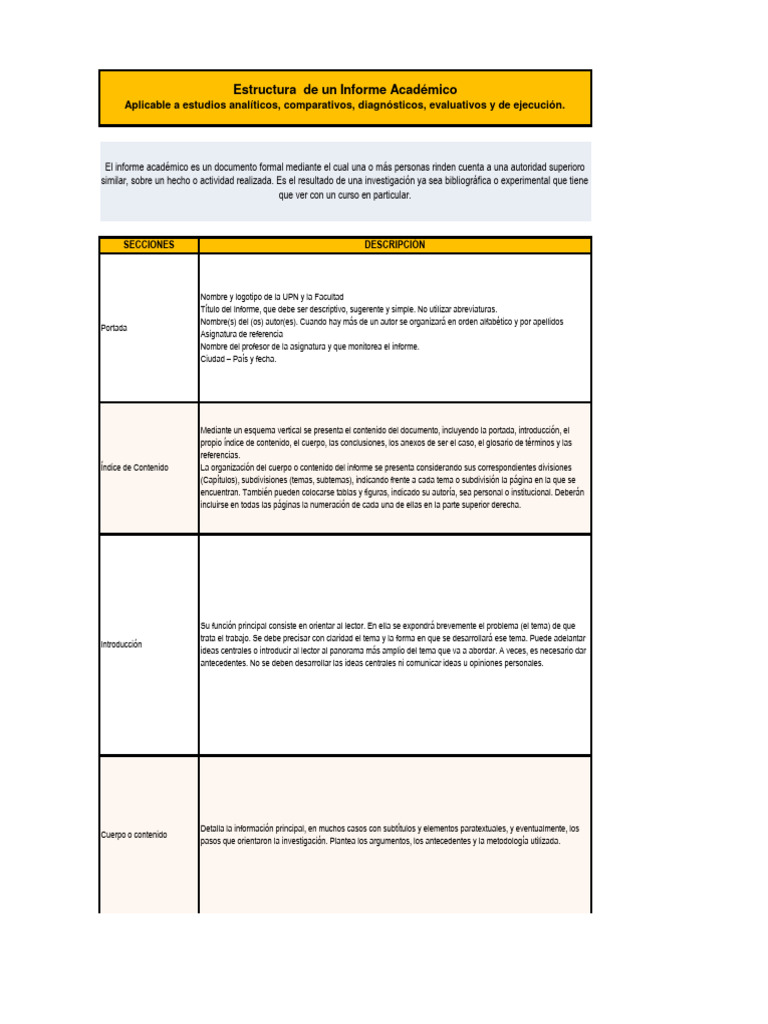Esquema de informe | PDF