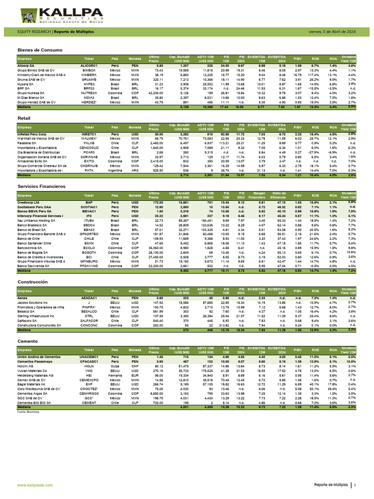 Reporte de Múltiplos 2024.04.05 | PDF | Mercado (economía) | Economias