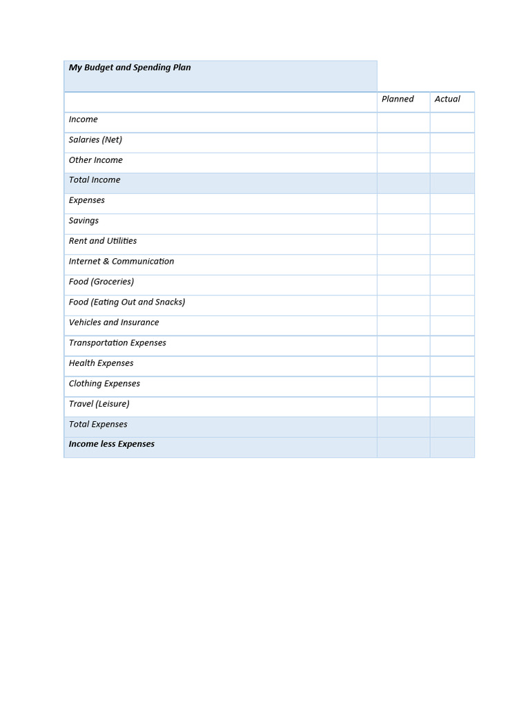 Budget and Spending Overview Guide | PDF | Social Science | Computers