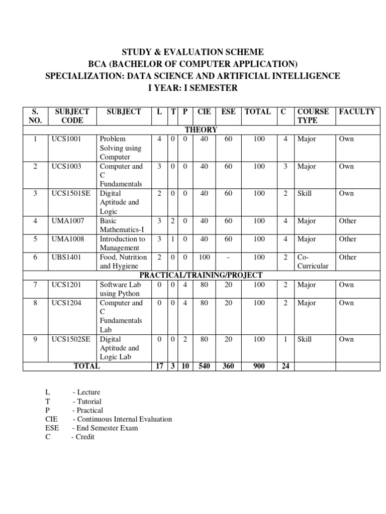Bca Ds Ai Ses 2023 24 100224023902 | PDF | Artificial Intelligence | Intelligence (AI) & Semantics