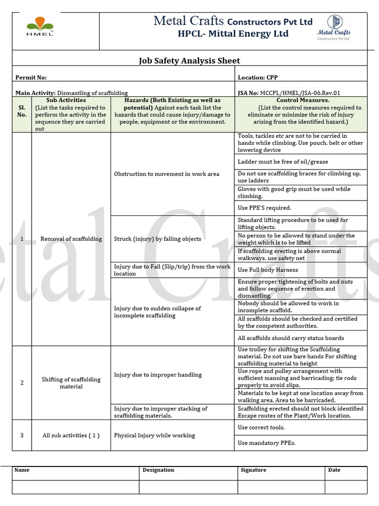 Jsa 06 Rev 01 Dismantling Of Scaffolding Pdf Scaffolding Safety