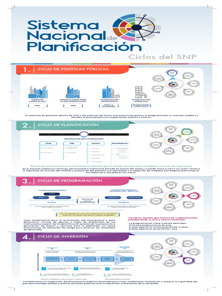 Desplegable SNP 4 | PDF