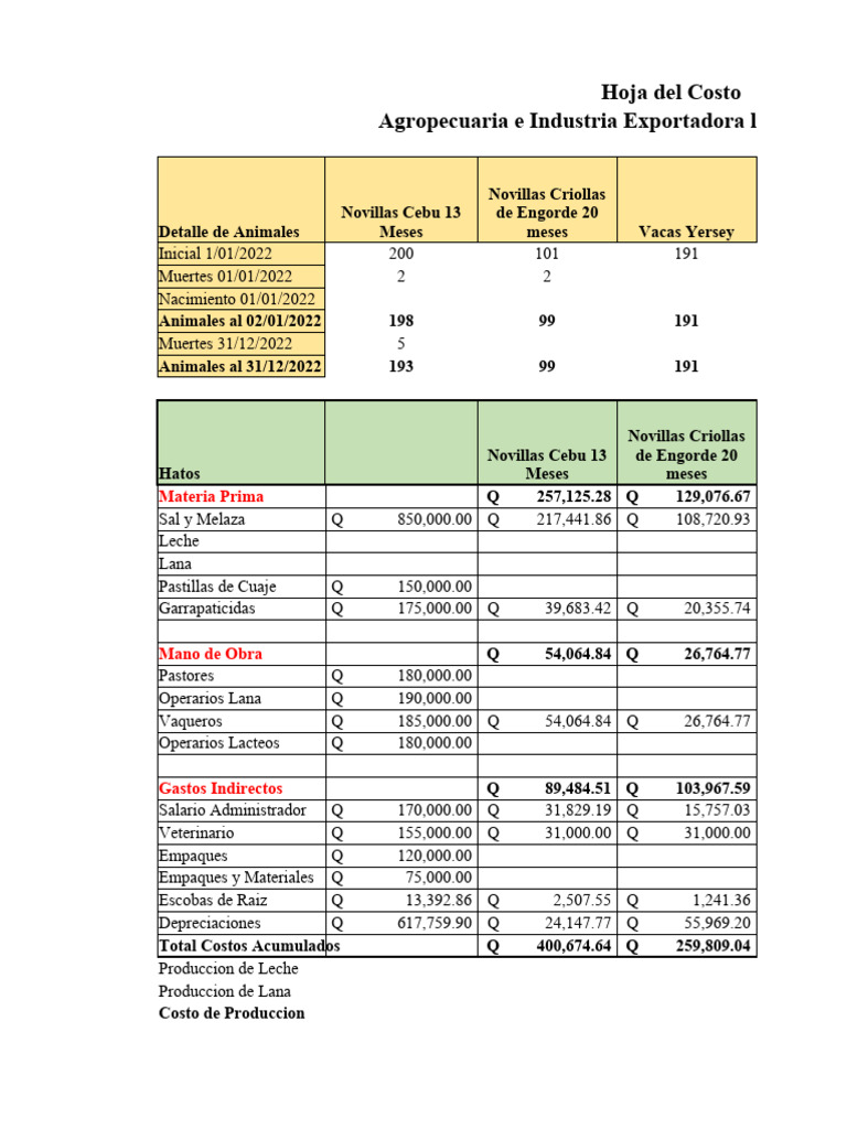 Lab2 Conta Agro Bryan Godoy 201908110 | PDF