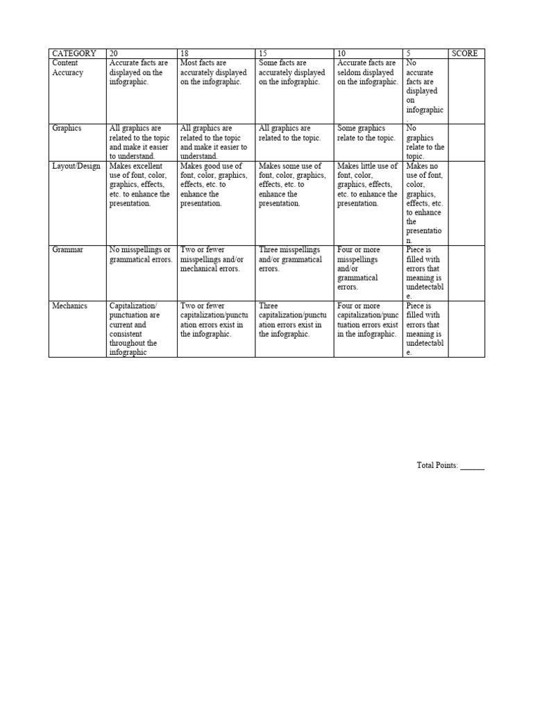 Rubric Infographic | PDF | Infographics | Text