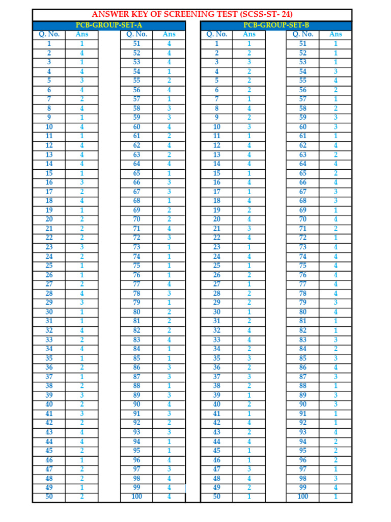 Answer Key of SCSS ST 2024 PCB Group | PDF