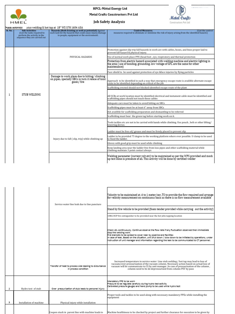 JSA 19 - Hot Tapping | PDF | Personal Protective Equipment | Welding
