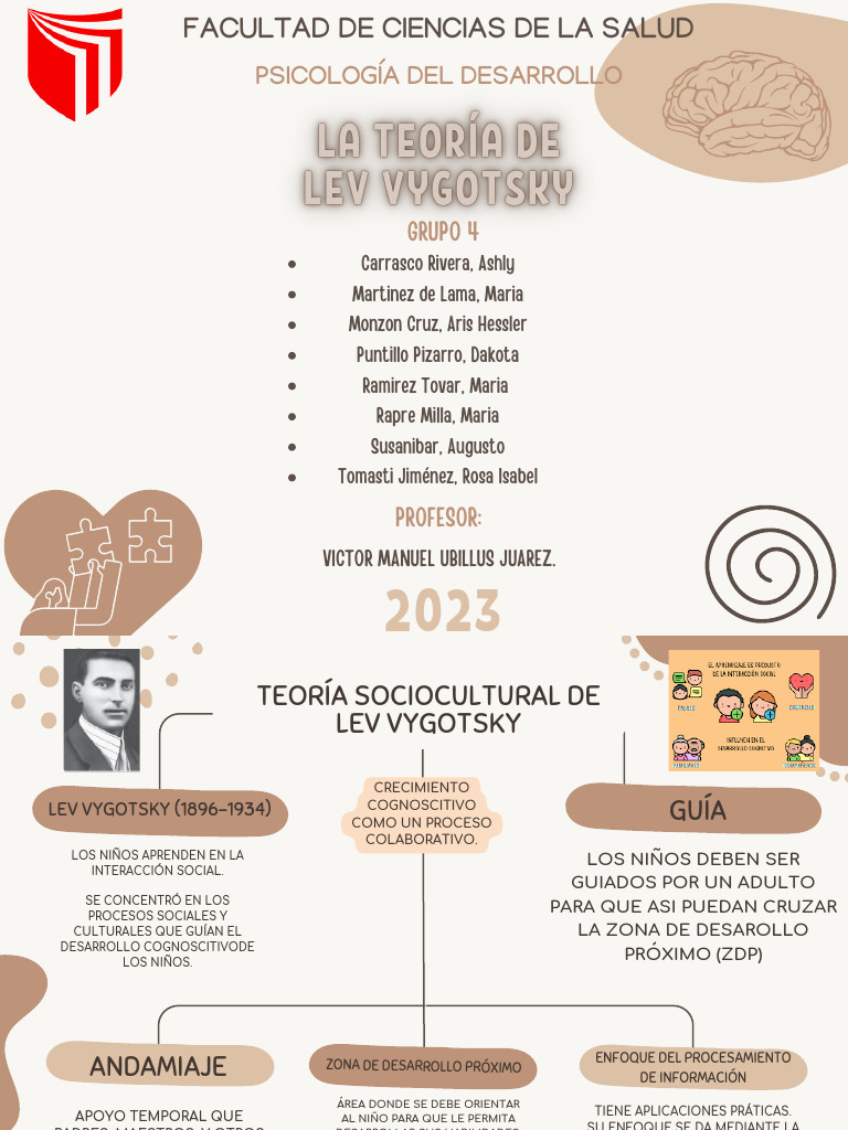 esquema visual sesion 1 | PDF | Aprendizaje | Cognición