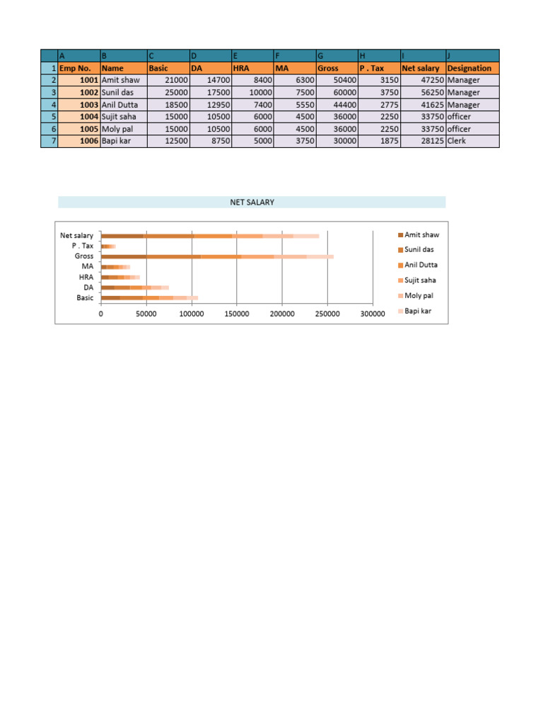 Employee Salary Breakdown | PDF