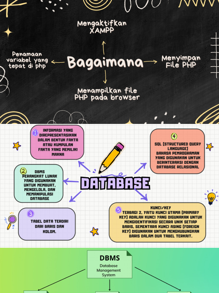 Review dan Pengantar Database | PDF