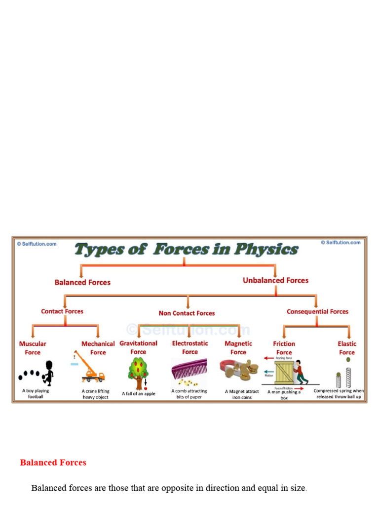 g8 Lesson1 Lawsofmotion Forces | PDF | Force | Nature