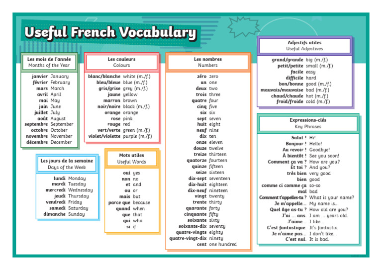 T MFL 1697114788 French Useful French Vocabulary Word Mat - Ver - 1 ...
