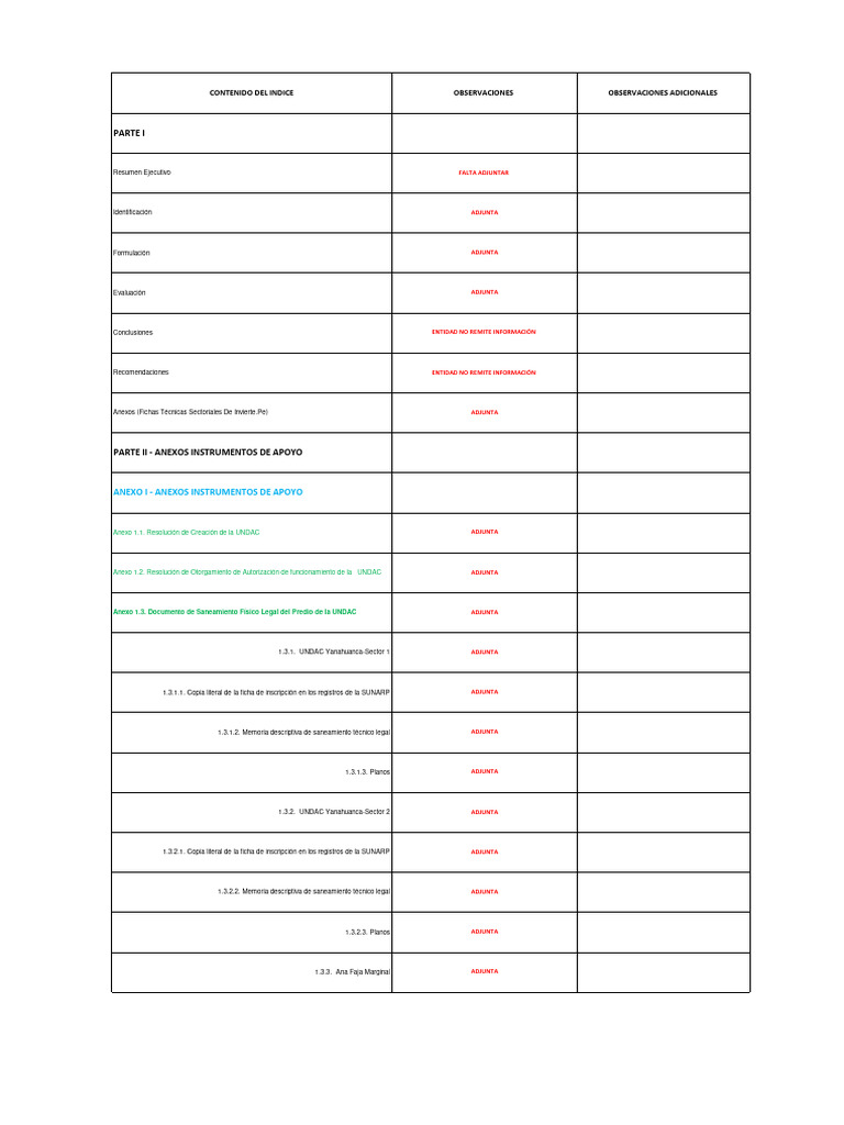 OBSER | PDF | Presupuesto | Business