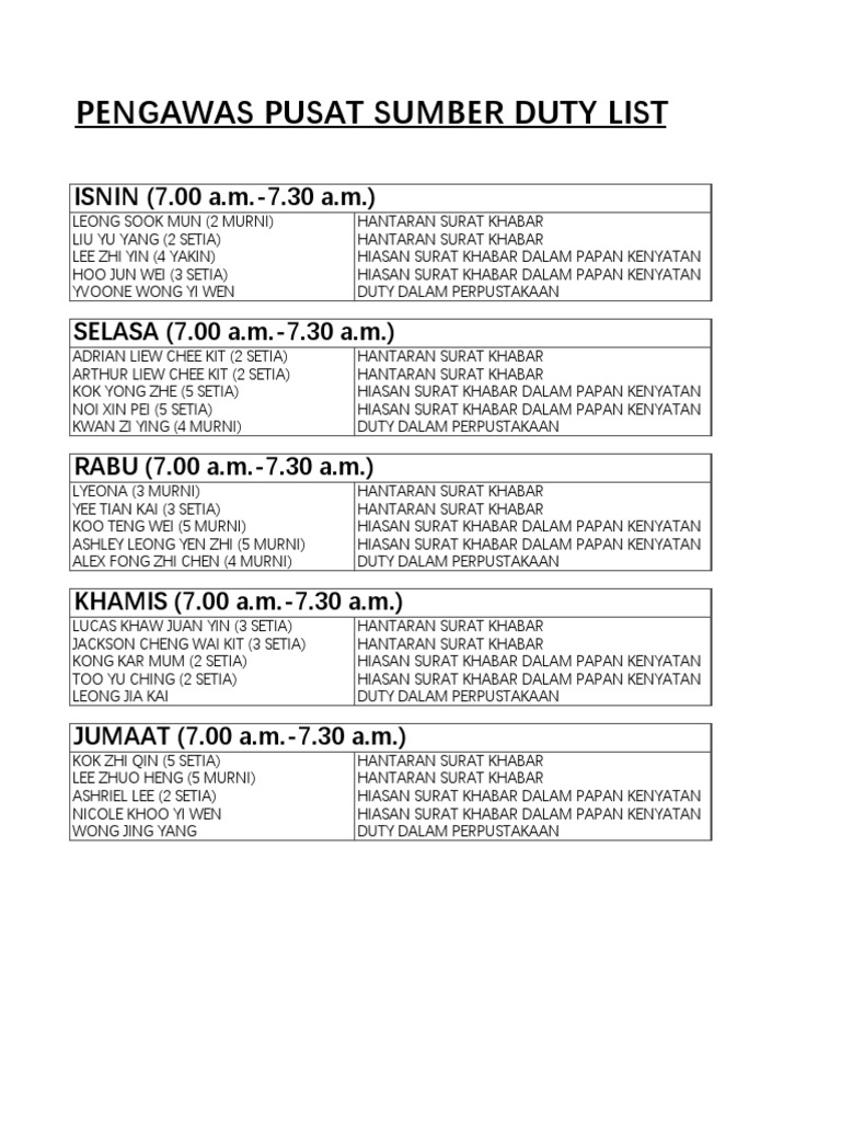 Pengawas Pusat Sumber Duty List | PDF