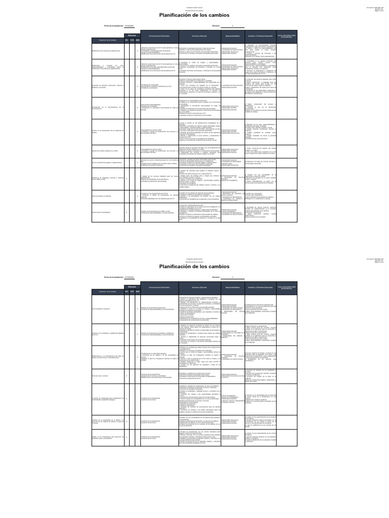 SGD-003L-02F Planificación de Los Cambios 2024 | PDF | Software ... SGD-003L-02F Planificación de Los Cambios 2024 | PDF | Software ...
