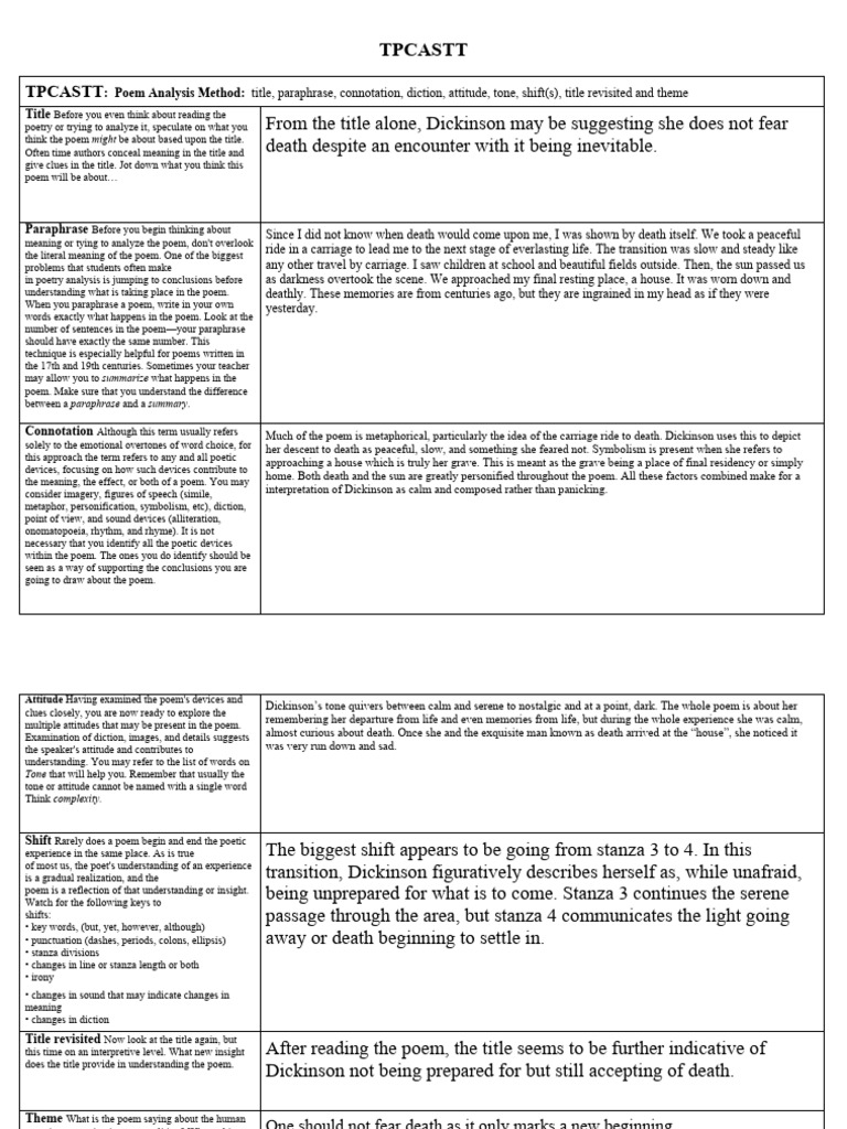 TPCASTT | PDF | Poetry