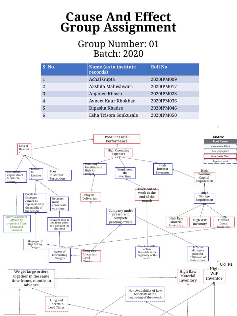 Group1 IPM C&E Group Assignment | PDF | Inventory | Outsourcing