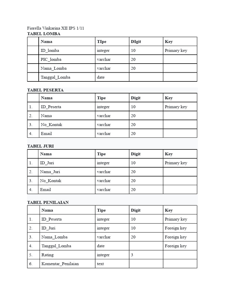 Contoh Field Dan Tipe Data | PDF
