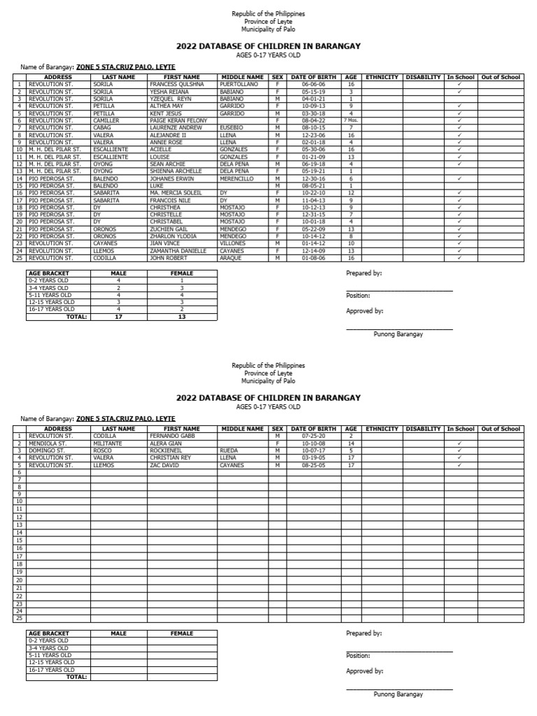 2022 Palo Zone 5 Child Database | PDF