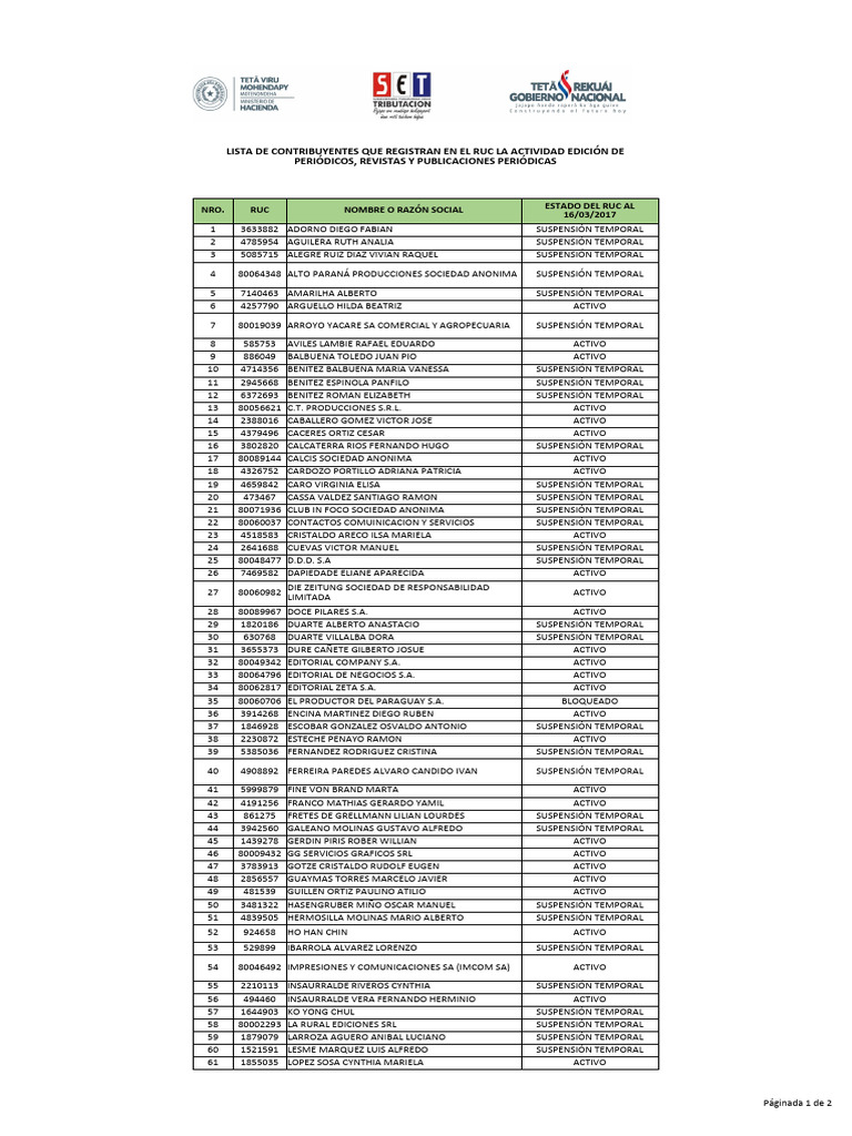 Estado RUC Editores Paraguay 2017 | PDF