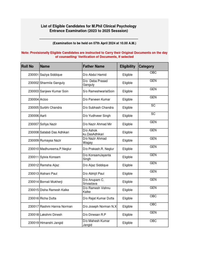 Mphil Exam Candidate List Final | PDF