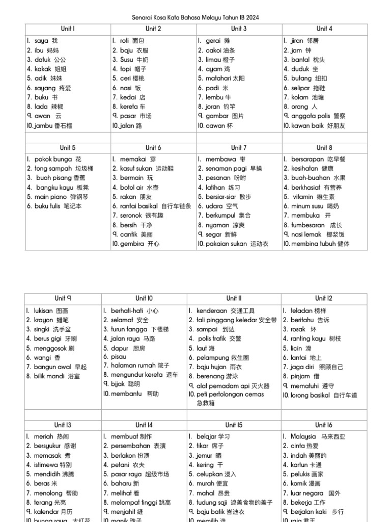Senarai Kosa Kata Bahasa Melayu Tahun 1 | PDF Senarai Kosa Kata Bahasa Melayu Tahun 1 | PDF