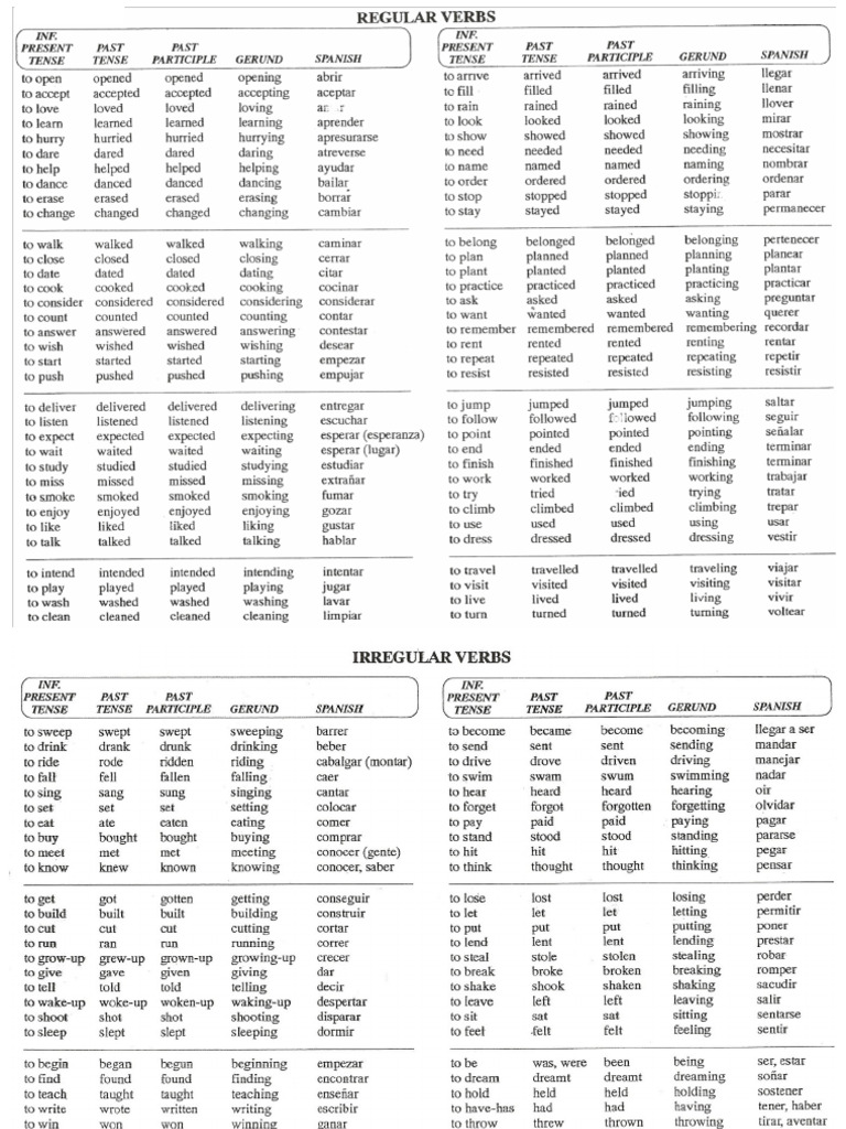 LISTAS DE VERBOS REG-IRREG | PDF