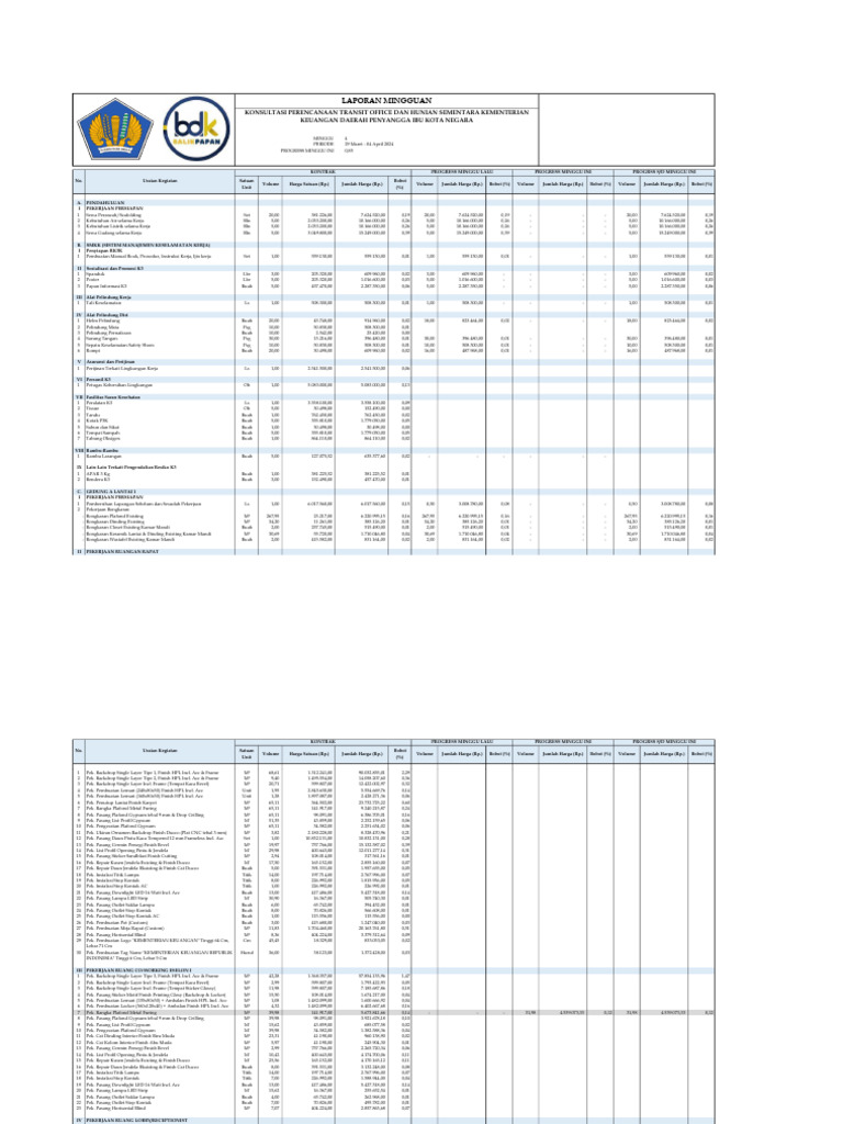 Rab Progres M4 | PDF
